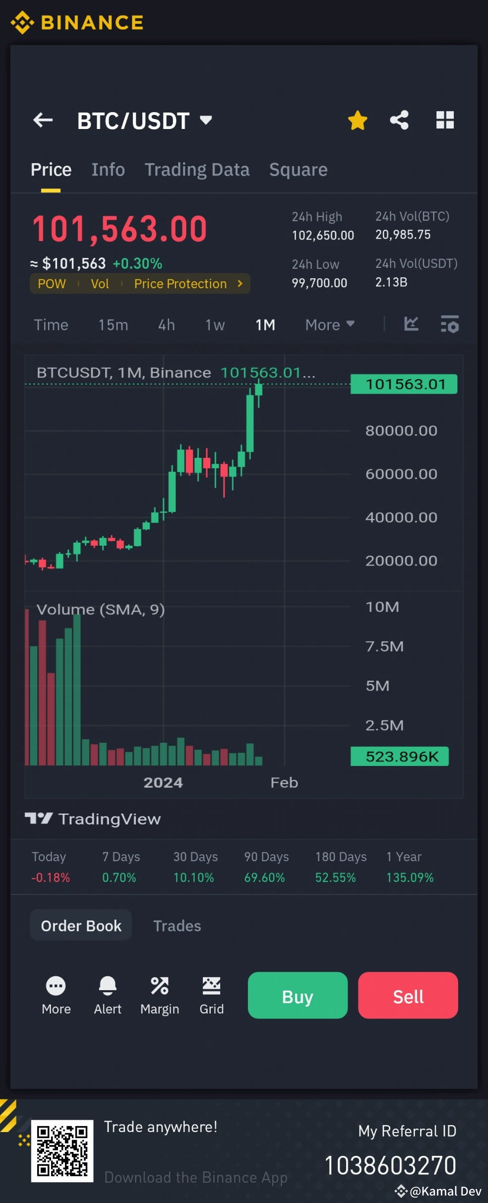 $BTC $BTC $BTC | Kamal Dev on Binance Square