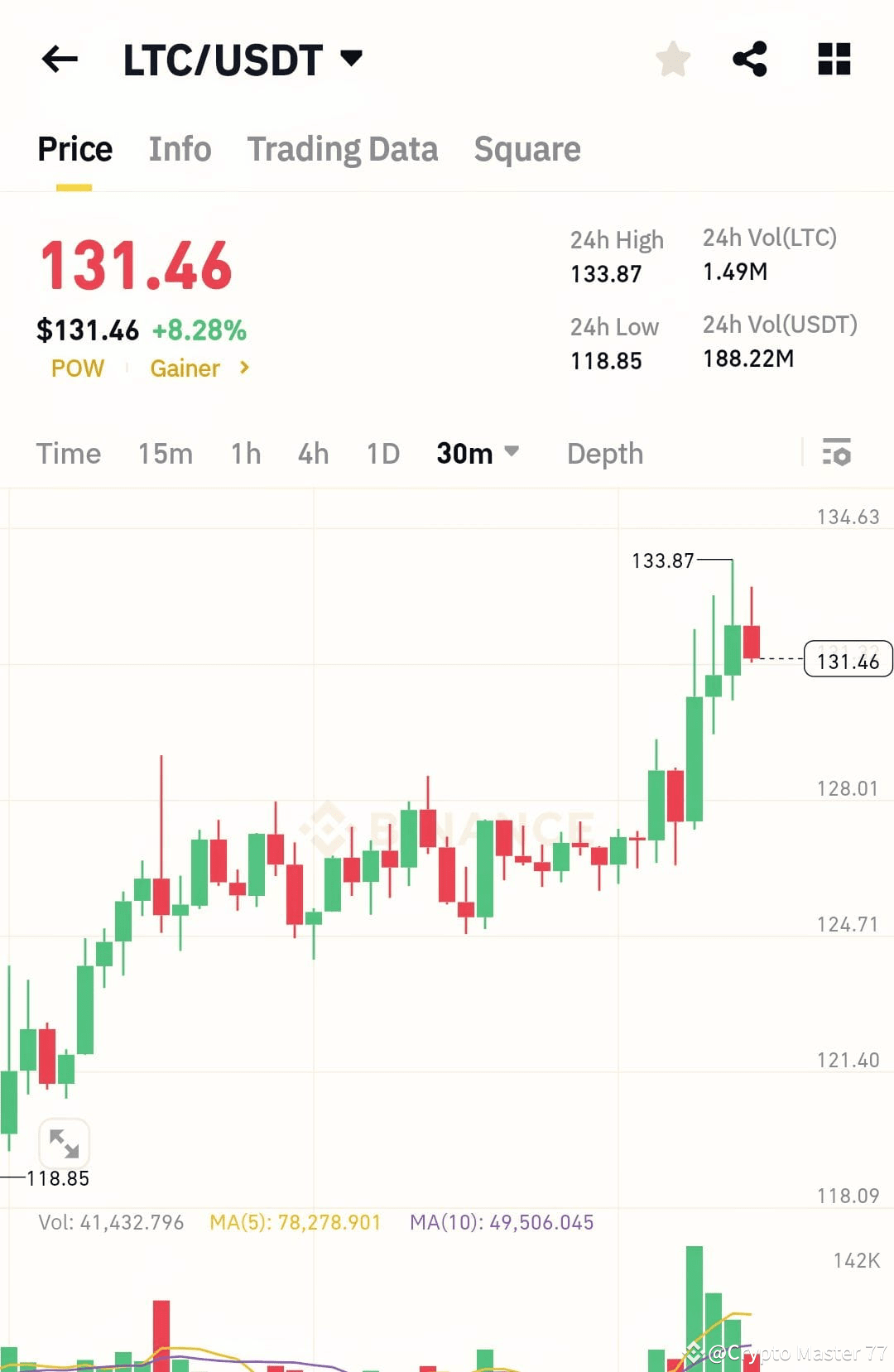 🚀$LTC LTC/USDT Technical Analysis – Bullish Momentum an | Crypto Master 77 on Binance Square