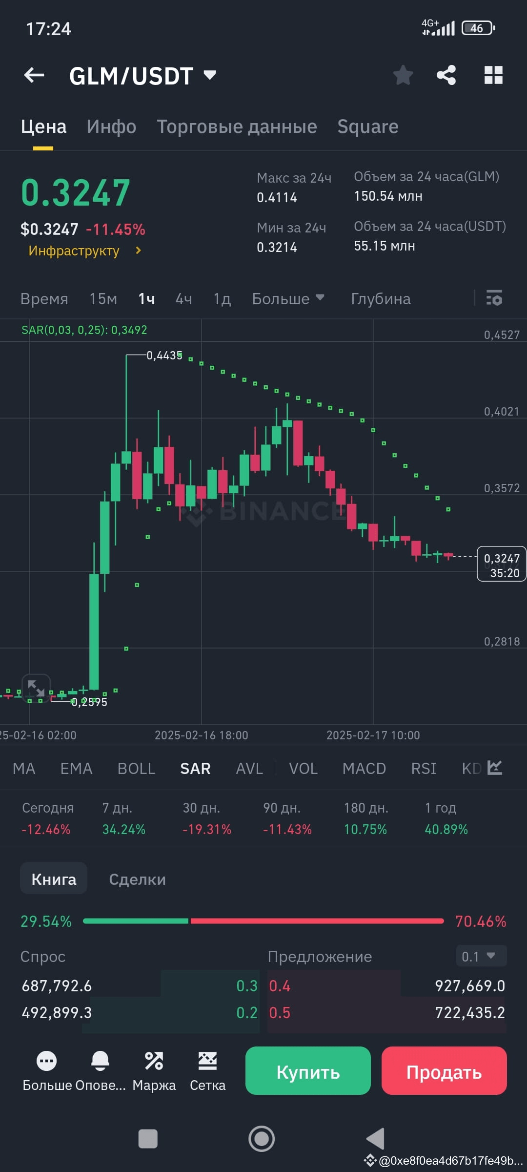 #GLM/USDT Trading strategy Scenario 1: Buy in the support z ...