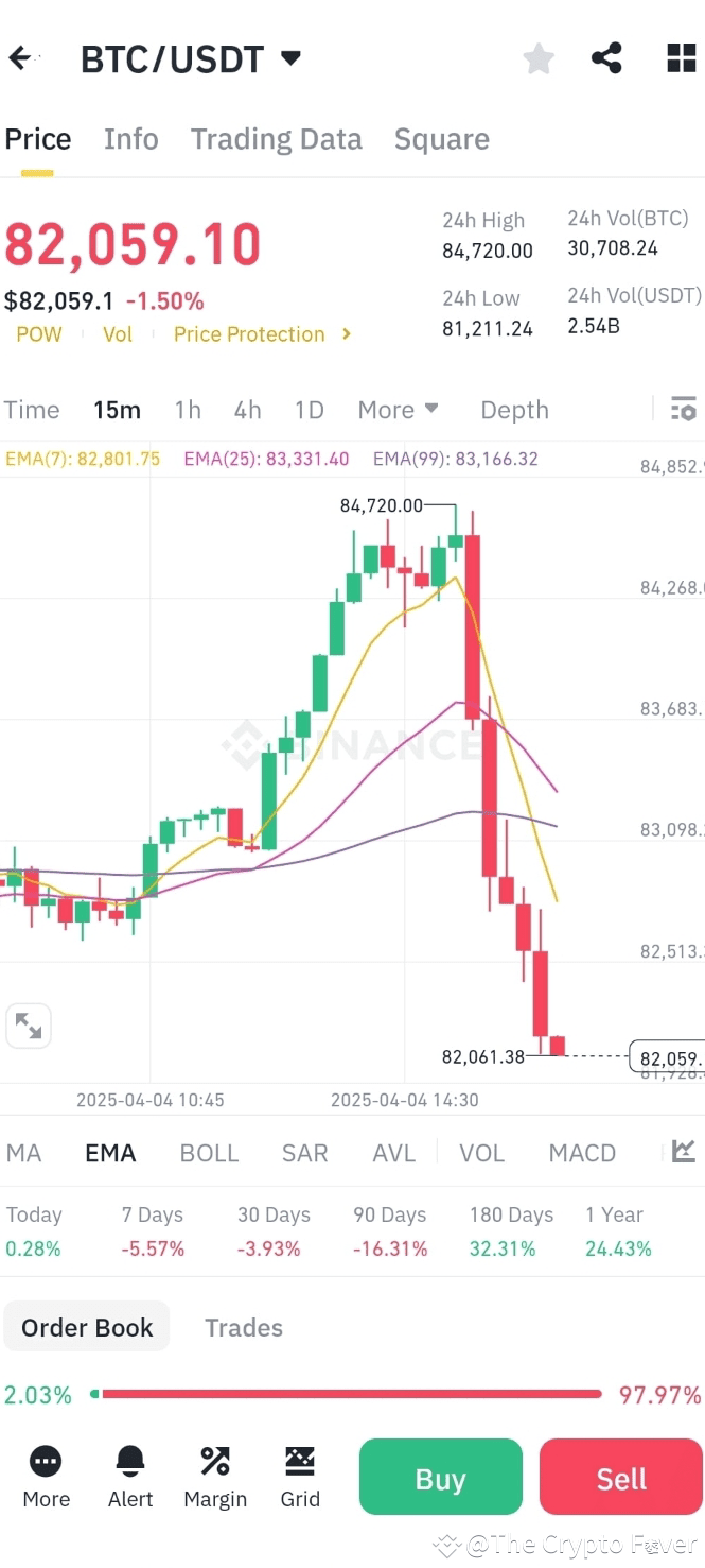 What a unpredictable market is going on . I am very very ups | The ...