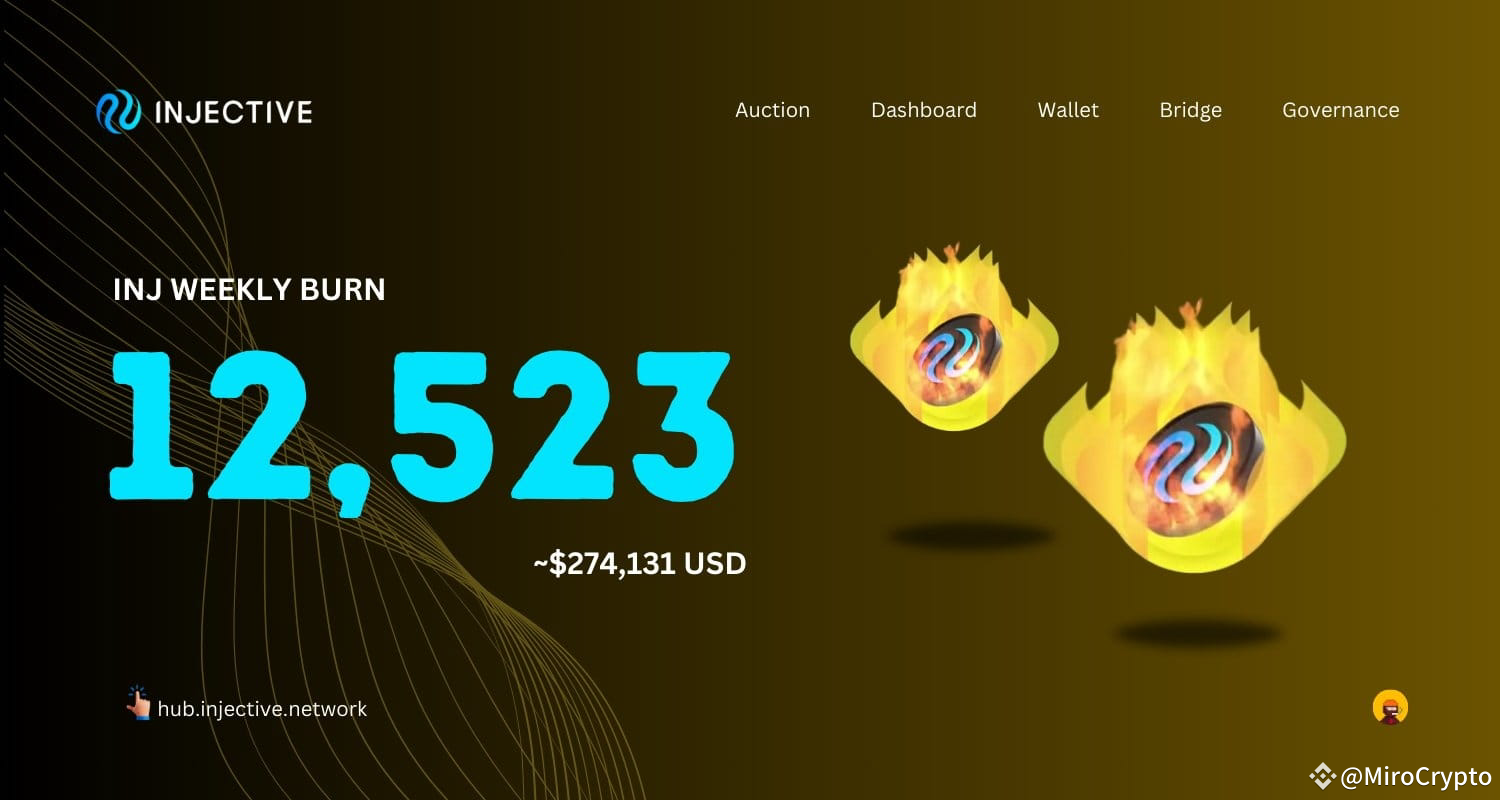 The $INJ Weekly Burn! Over 12,000 Injective native tokens | MiroCrypto ...