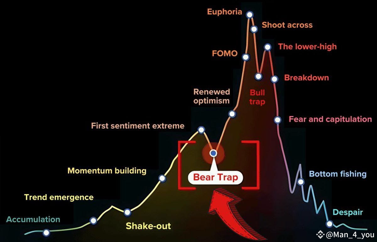 #AltcoinBoom Altcoins positions right now #10DaysToTrump # | AFT CRYPTO ...