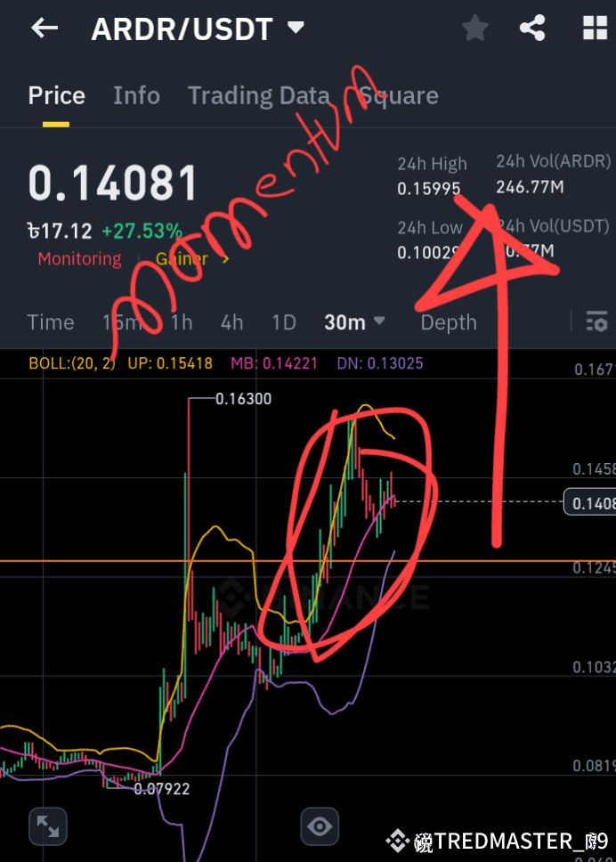 $ARDR 🚨🔥 MARKET IS GAINING MOMENTUM – ARDR MIGHT JUST BE | TREDMASTER_69 on Binance Square