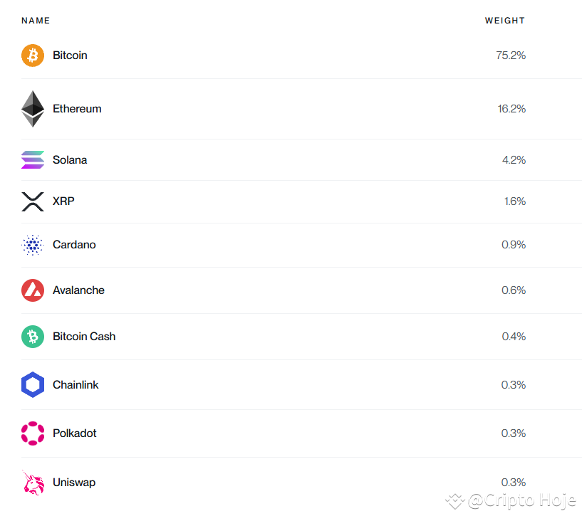 ++ Bitwise files for an ETF for the Bitwise 10 Crypto Index | Cripto Hoje on Binance Square