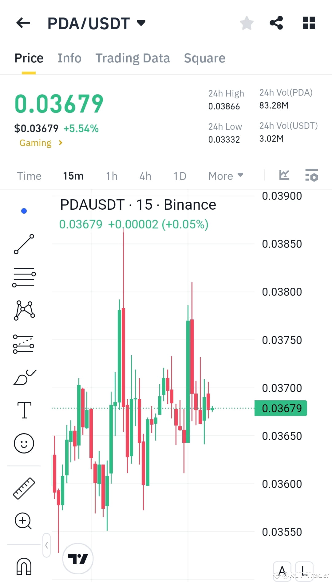 $PDA /USDT: Gaming Token in Action on Binance Current Price | RCT-Trader on Binance Square