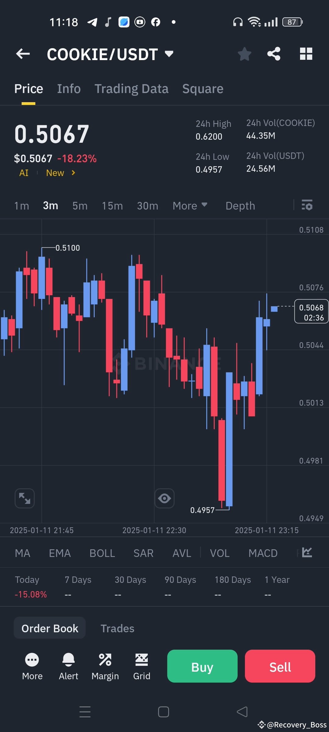 $COOKIE buy and Hold We will Recover all money i have no p | Recovery ...