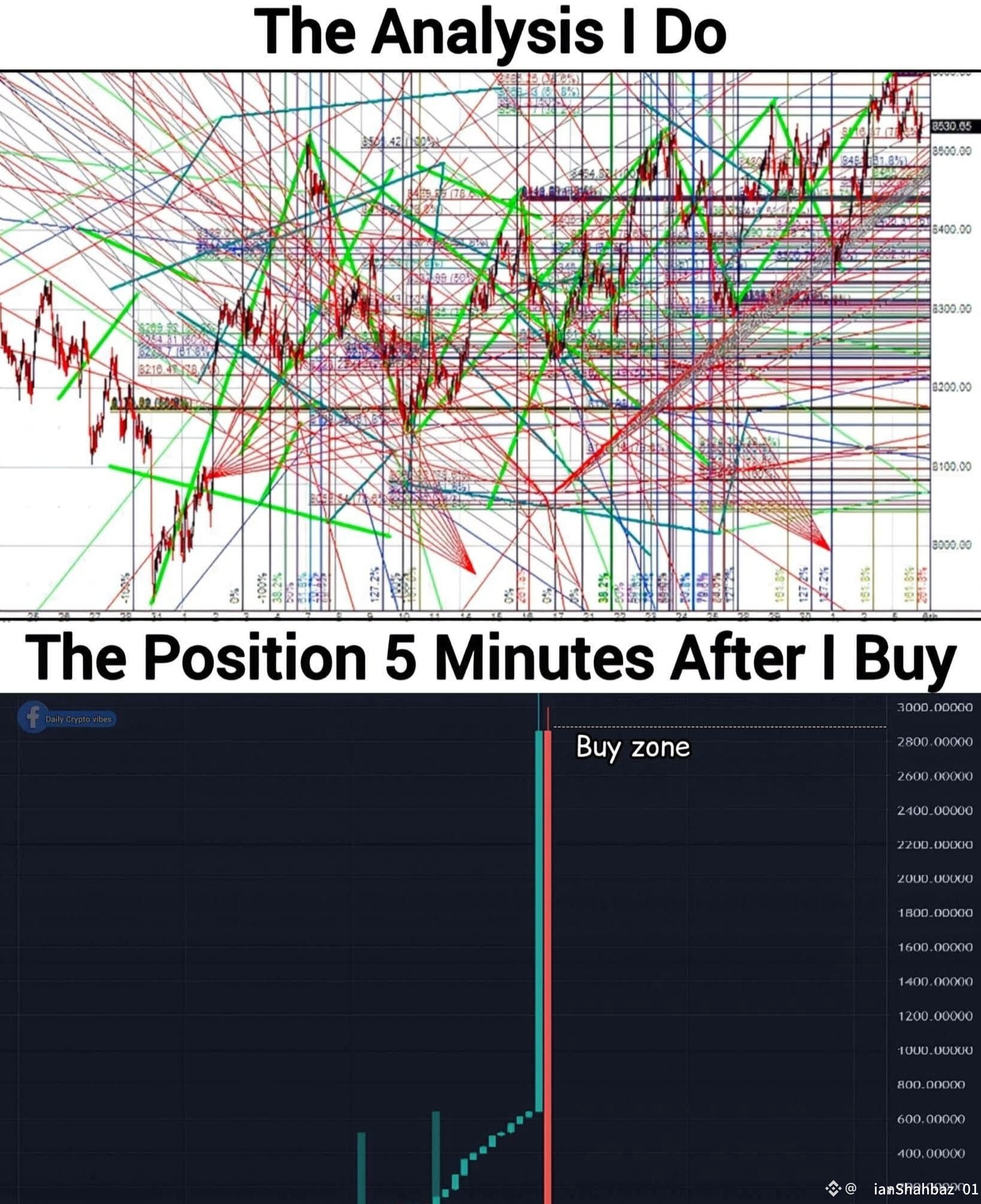 🚨 $BANANAS31 — The Wildest Sh*tcoin Ride Ever! 🍌🔥 I | MianShahbaz001 on ...