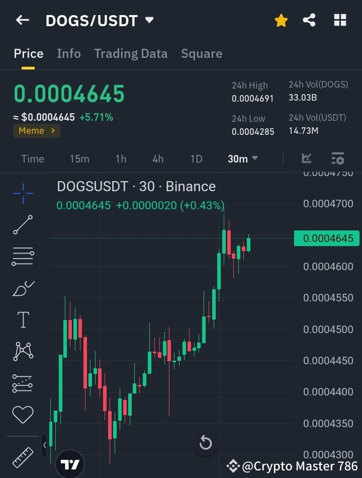 🚀 $DOGS /USDT: STRONG BULLISH TREND - CONSIDER ENTRY! 🚀📈 | Crypto Master 786 on Binance Square