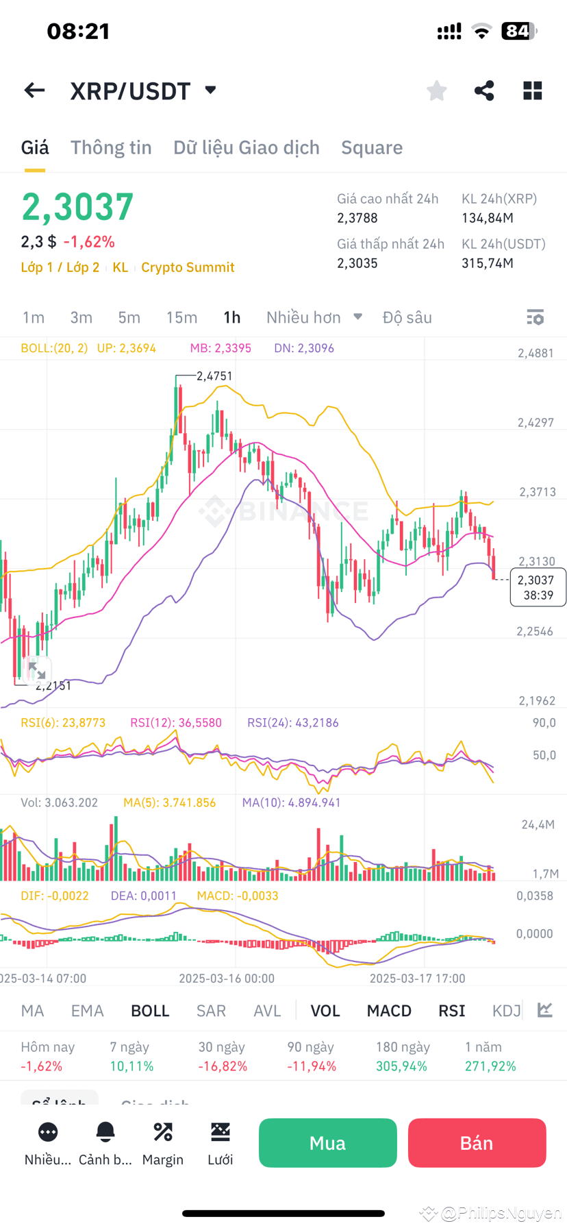 $XRP 🚀 XRP/USDT – “Are we in a downtrend or just a slip?” | PhilipsNguyen on Binance Square