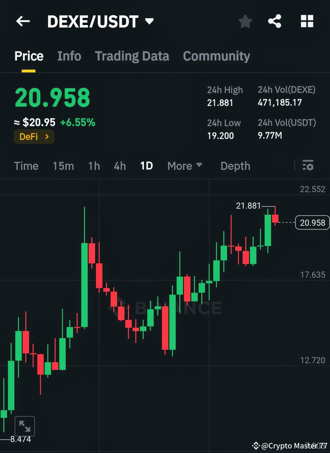 🚀 $DEXE DEXE Bullrun Has Begun! 🚀 DeXe (DEXE) is gaini | Crypto Master 77 on Binance Square