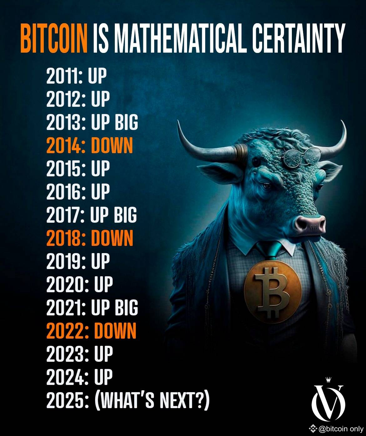 BITCOIN is going add zero NEVER sell your bitcoin | bitcoin only on ...