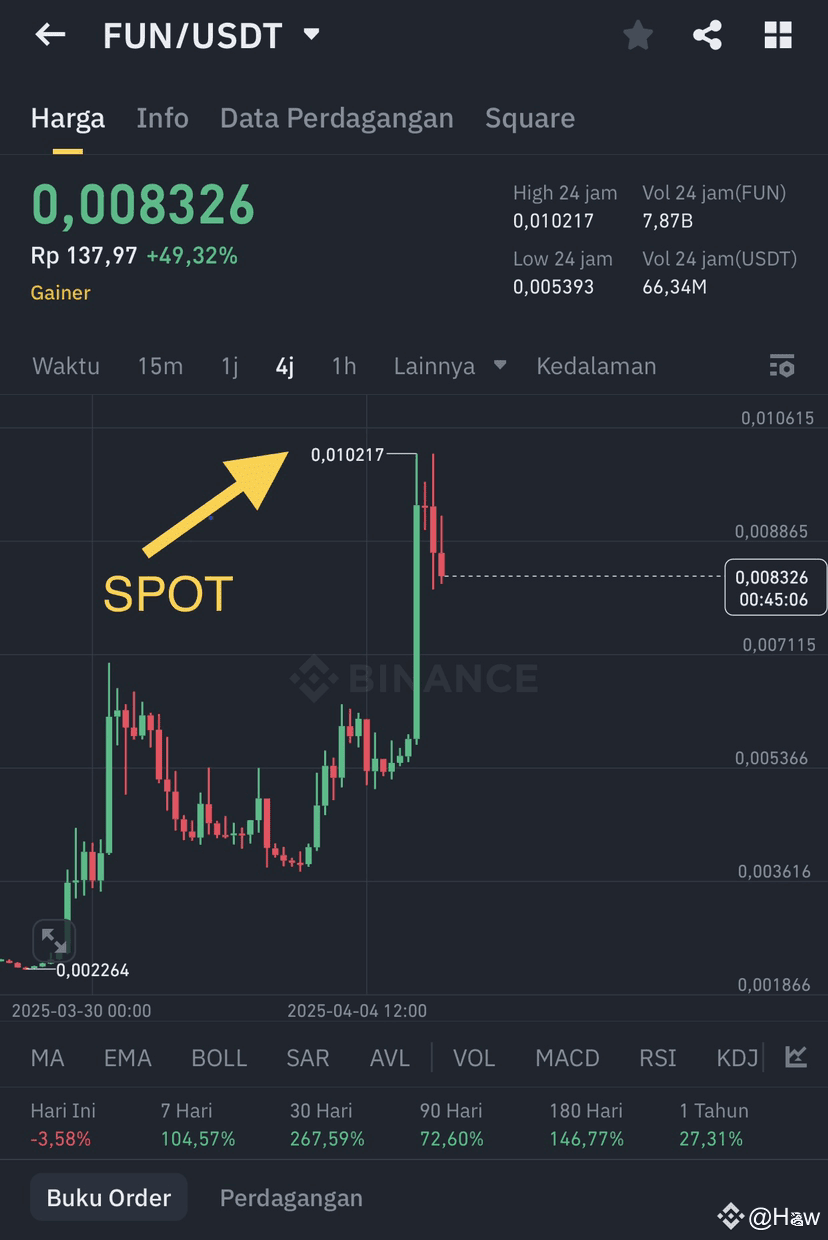🫵FUN/USDT SPOT vs FUTURES – Check This Fact Before Entry! | Haw on ...