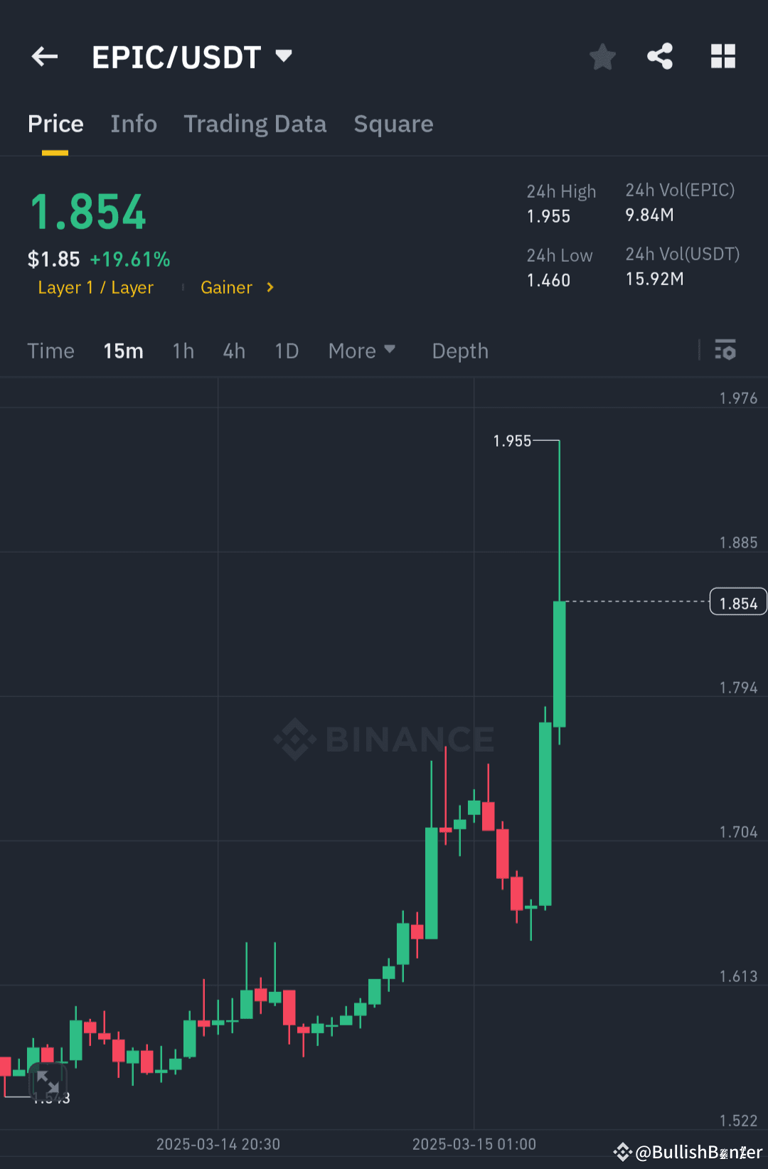 $EPIC /USDT LONG TRADE SIGNAL – BULLS TAKING CONTROL Entry | BullishBanter on Binance Square
