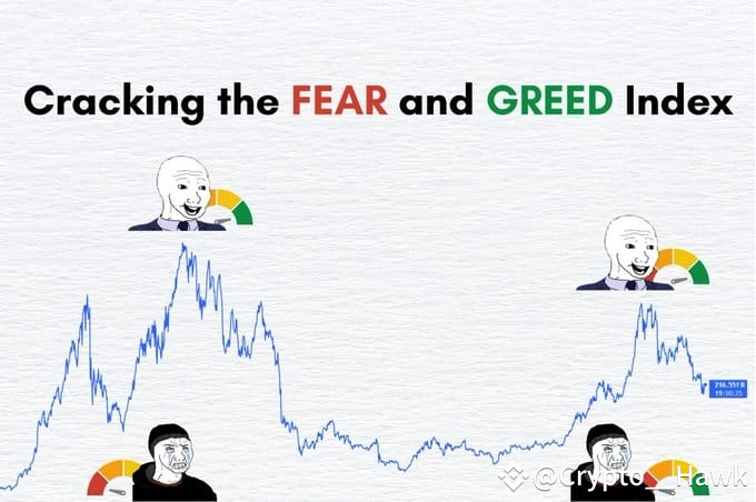 Fear and greed index strategy 🔥🔥 $BTC $XRP #TrumpCPIWatch | TheBluePepe on Binance Square