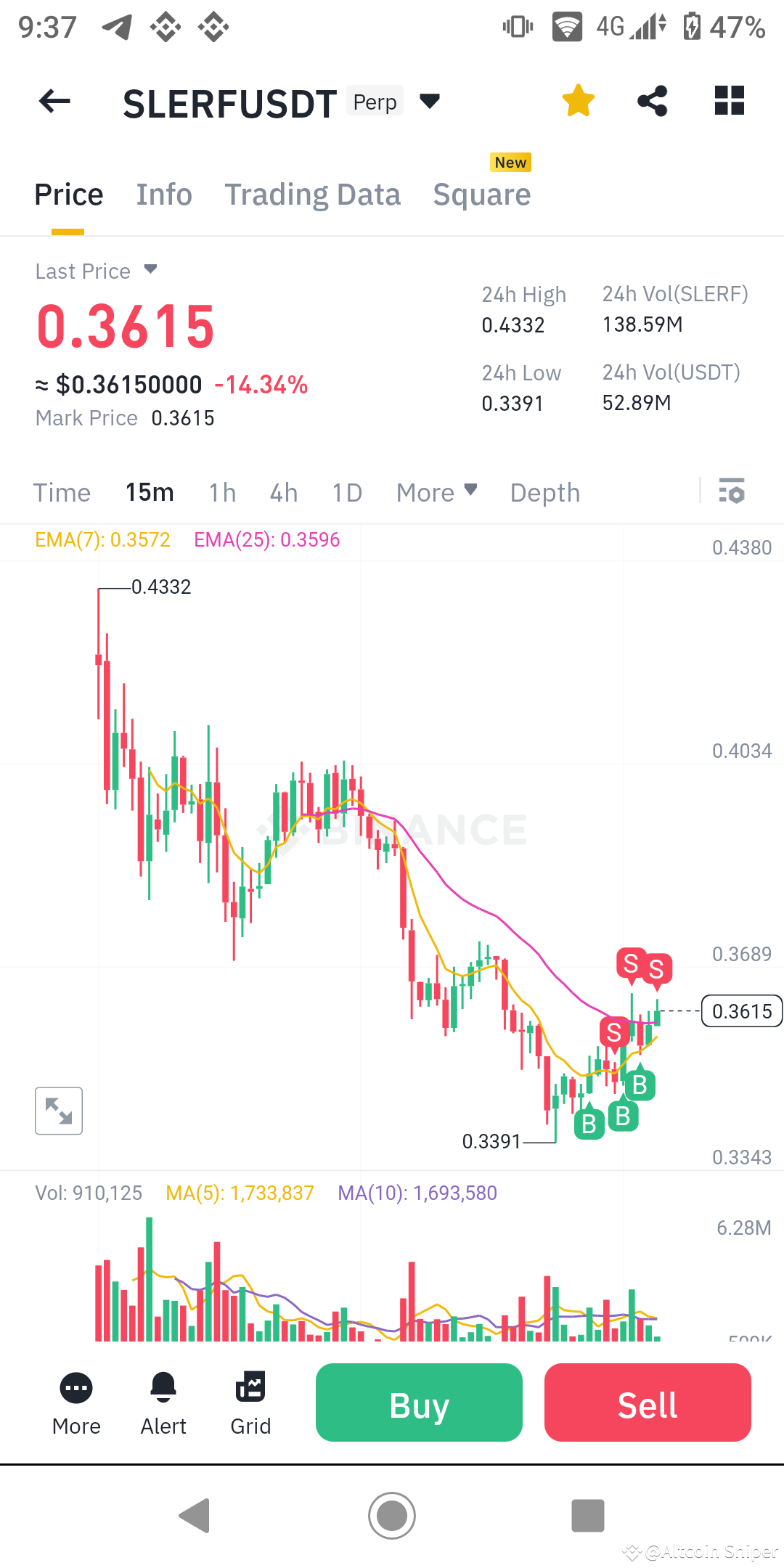 $SLERF only 500m supply old coin newly listed in binance loo | VXNLK on ...