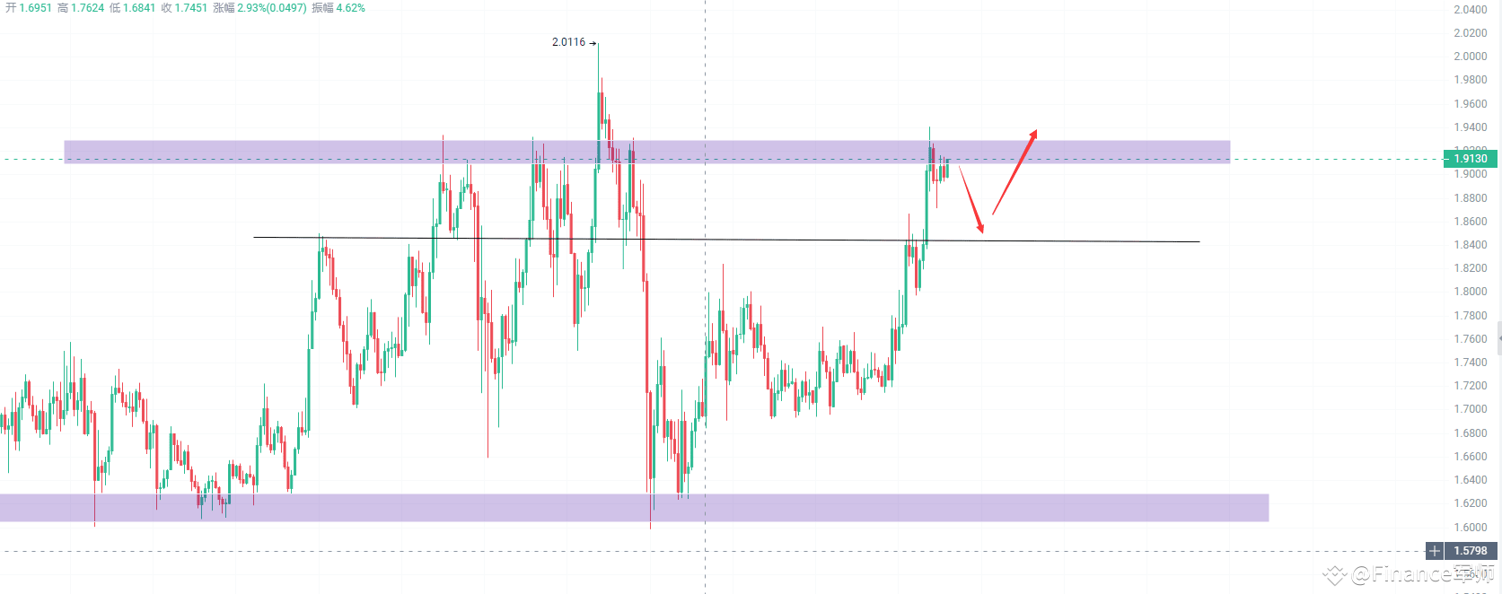 Daily Sui (Issue 8) Look at Sui's current form, it has reach | Finance军师 on Binance Square