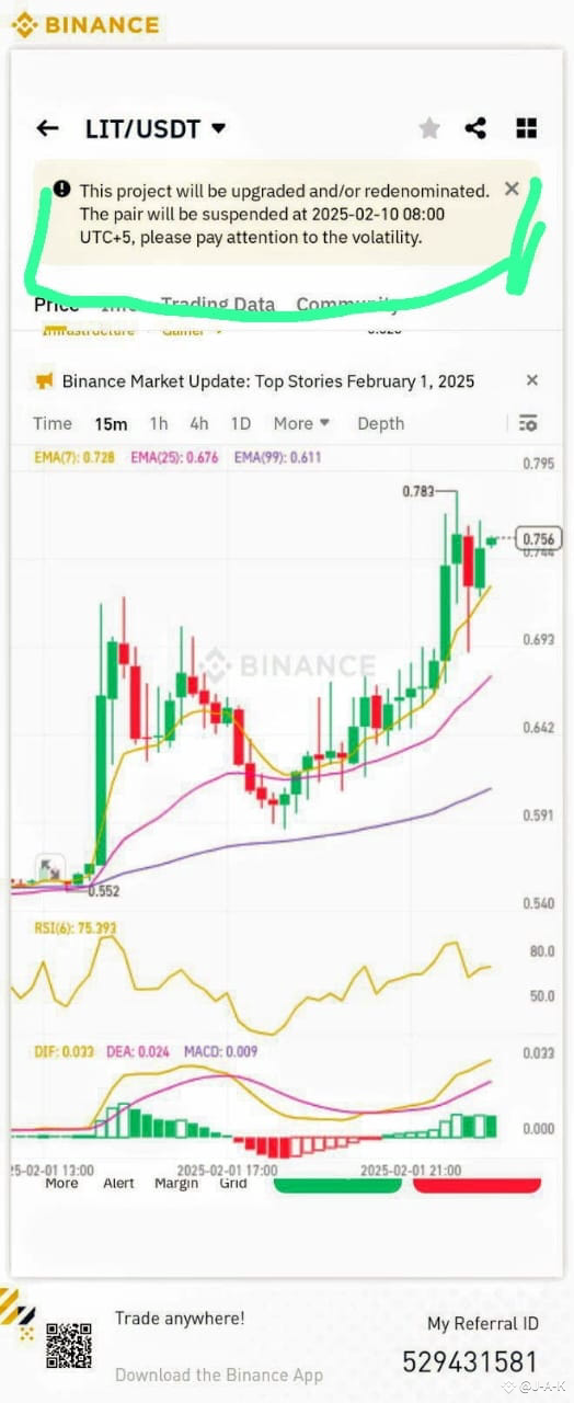 🚨This coin bullish but suspended🚨 🚨The LIT/USDT pair on | Jawaid6692 on Binance Square