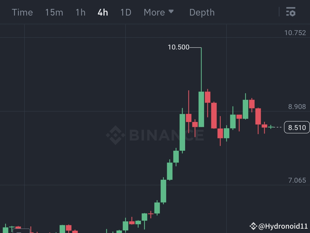 DOT/USDT: A Bearish Outlook 🐻 Current Situation: DOT/USDT i | Crypto_Exterminator on Binance Square