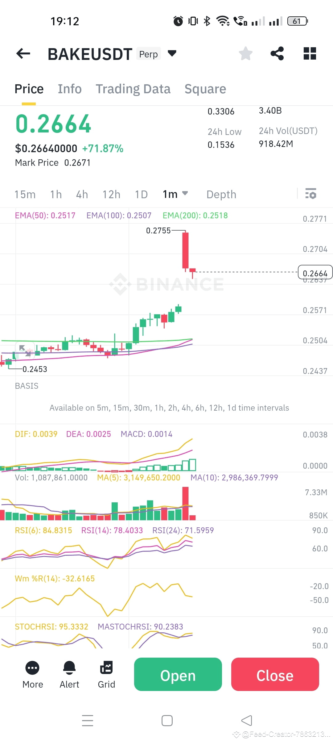 $BAKE i will reporting this fake bids and fake sell order cr | Feed ...