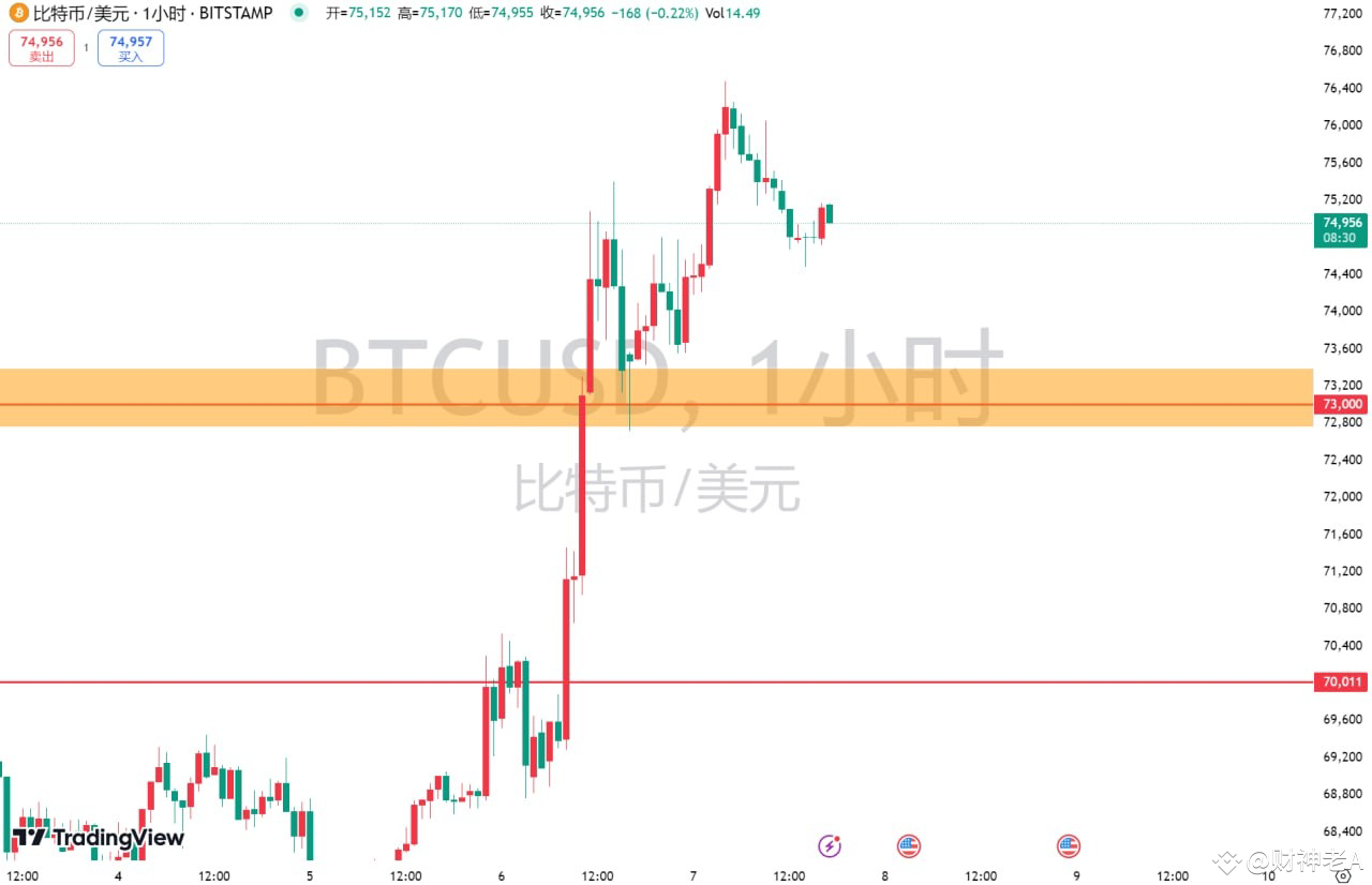 In-depth analysis about BTC💬 With Trump's election, the pr | 财神老A on Binance Square