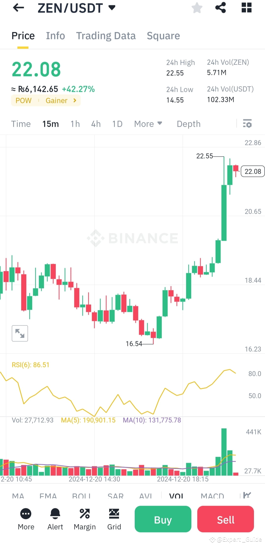 🚨🚨$ZEN trading signal with 15minutes Timeframe technical a | Expert ...