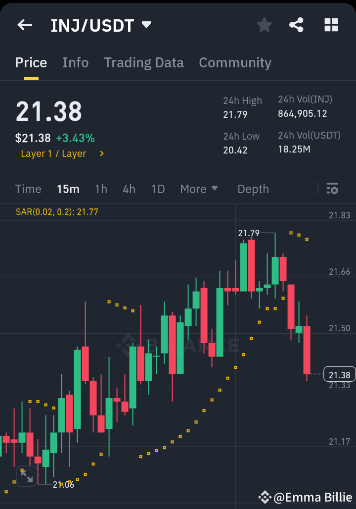$INJ INJ/USDT: Trading Strategy with Entry Range, Targets, | Emma Billie on Binance Square