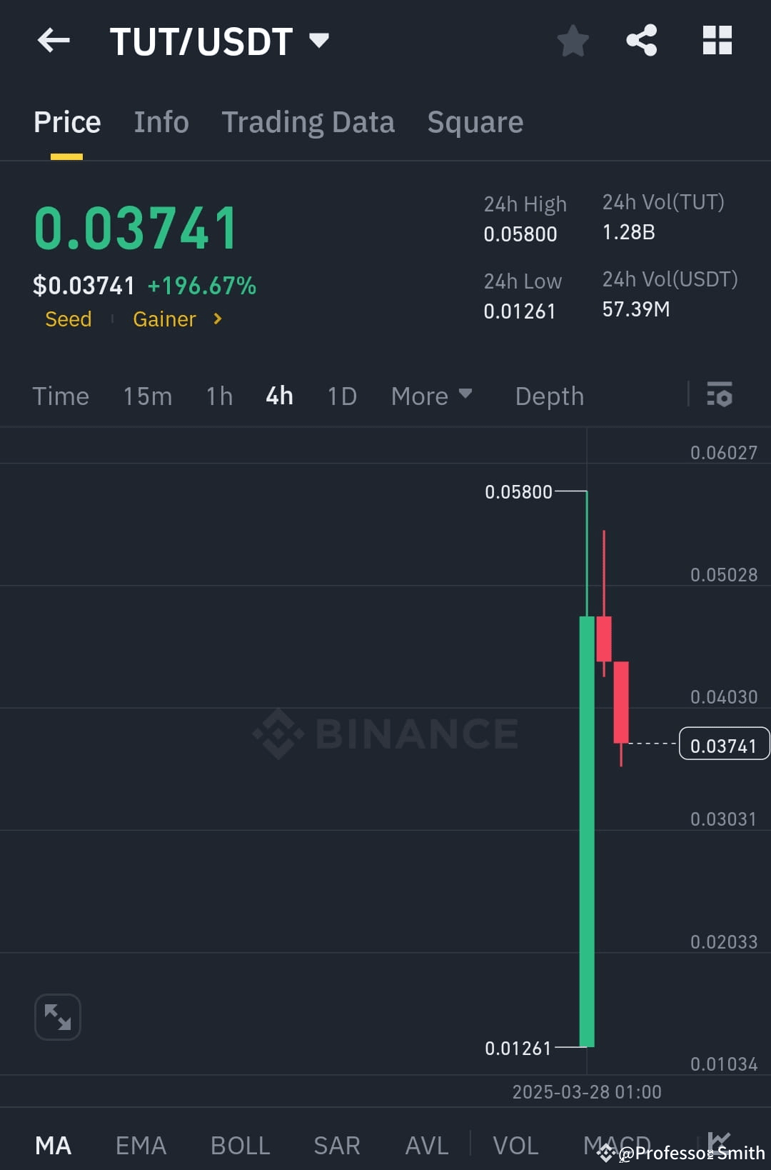 🚀 $TUT /USDT BULLISH LAUNCH – DIP ENTRY ZONE BEFORE NEXT EX | Professor Smith on Binance Square