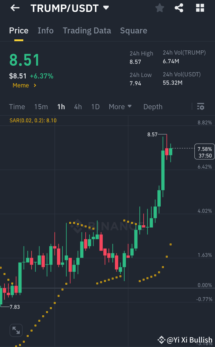 $TRUMP /USDT Gaining Momentum – Is the Meme Coin Ready to Do | Yi Xi Bullish on Binance Square