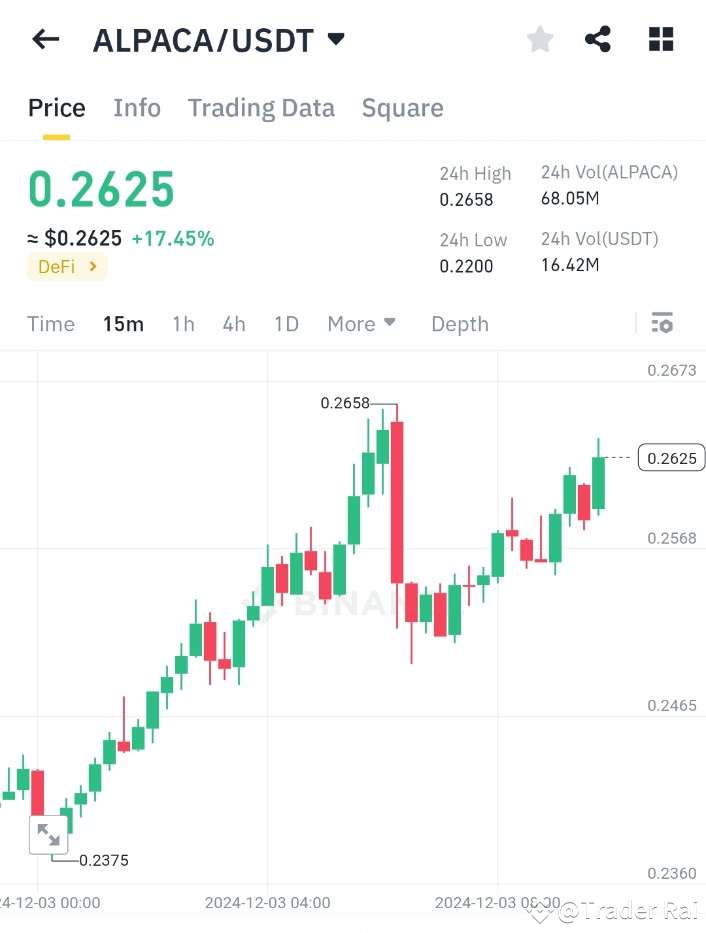 🌟 $ALPACA /USDT: DeFi’s Rising Star on Binance! 🌟 🔥 Cur | Trader Rai on Binance Square