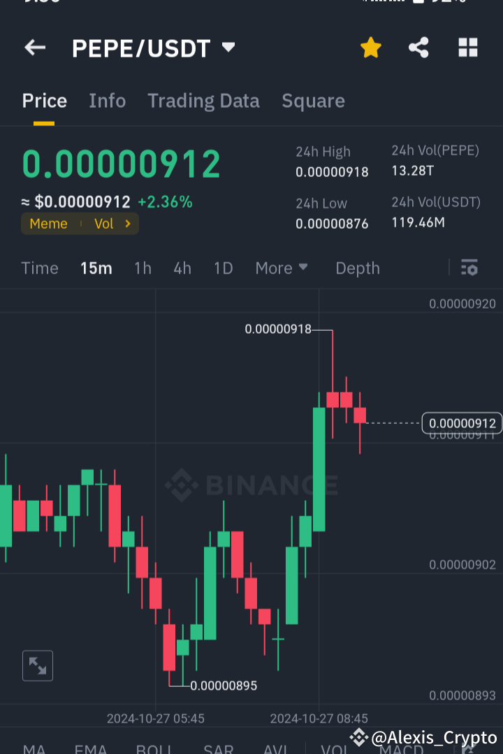 $PEPE $PEPE $PEPE PEPE/USDT: Bullish Momentum | Blockchain_Beast on Binance Square