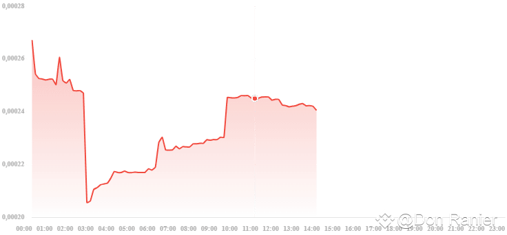 Good Morning:#CHEEMSeveryone Cheems (CHEEMS) cryptocurrency | Station ...