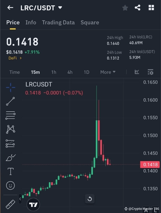 $LRC /USDT SHORT TRADE SIGNAL! 🔥💯 Current Price: $0.1418 | Crypto Master 786 on Binance Square