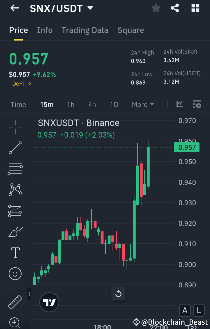 🚀 $SNX /USDT – Bullish Surge in Progress! 🚀 $SNX is displ | Aliza_Crypto_786 on Binance Square