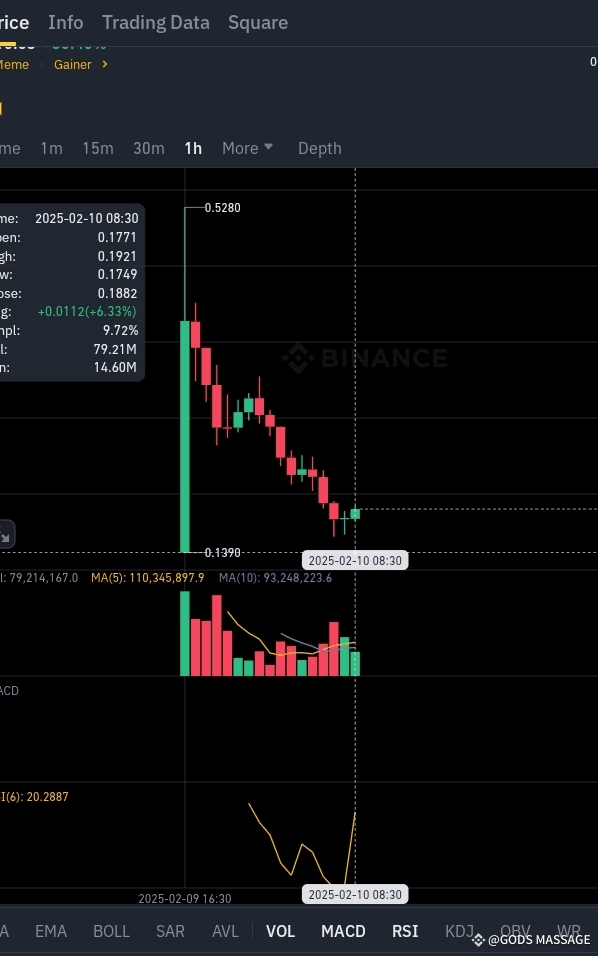 $TST it should fall to end | GODS MASSAGE on Binance Square