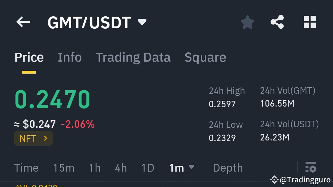 GMT/USDT Current Market Situation And What Comes next Price Overview 📊 | Tradingguro on Binance ...