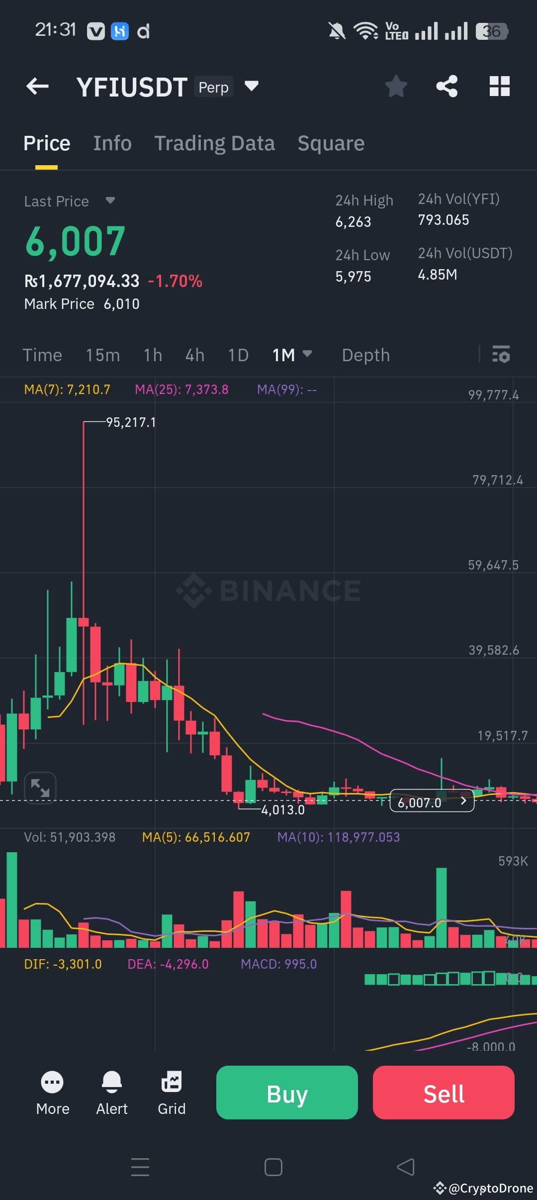 #YFI Who knows about YFI Coin , Once upon a time it was on ...