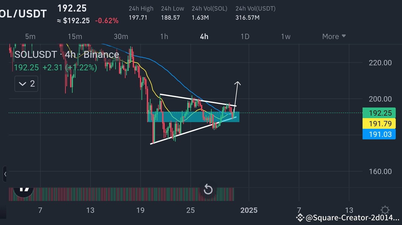 SOL COIN ANALYSIS 🔥🔥🔥 ON CURRENT SITUATION 👇👇👇 | COIN ANALYSIS HUB on ...