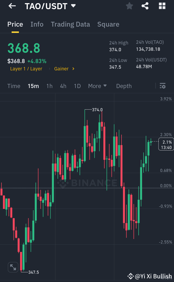 🚀 $TAO /USDT Ready for Takeoff? Bullish Momentum with Targe | Yi Xi Bullish on Binance Square