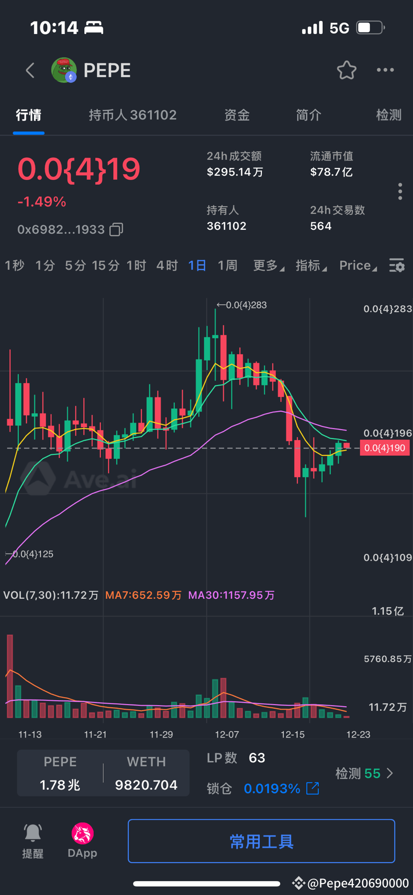 $PEPE It seems that Pepe can't fall much further. The numb | Pepe带头小弟 ...