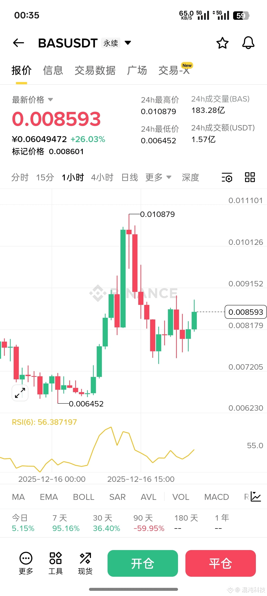 Getting on the $BAS , you will know that fast turns are | 混沌科技 on ...