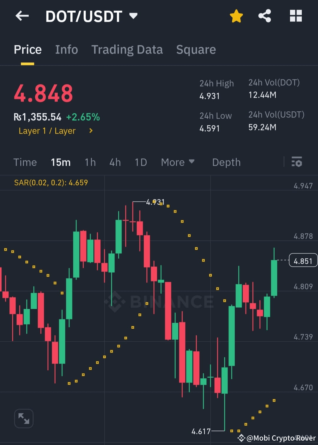 🔥$DOT /USDT Trade Setup – Strong Profit Signal 👉Current P | Mobi Crypto Rover on Binance Square