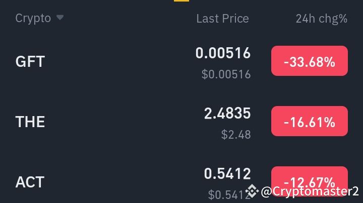 Market Update: Significant Drops in GFT, THE, and ACT Prices ...
