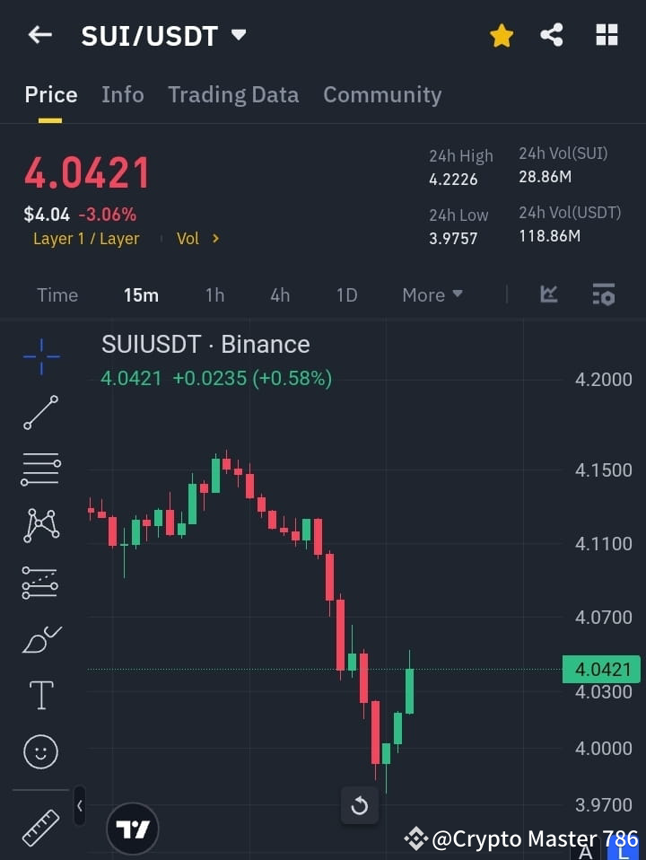 $SUI /USDT Bull Run Alert! 🔥💯 Current Price: $4.421 Trad | Crypto Master 786 on Binance Square