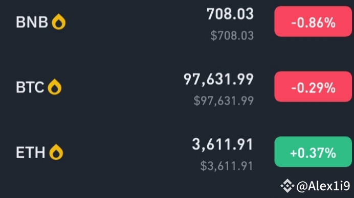 Weekend Market Strategy – Why Closing Orders is a Smart Move 🛑💼 | Alex1i9 on Binance Square