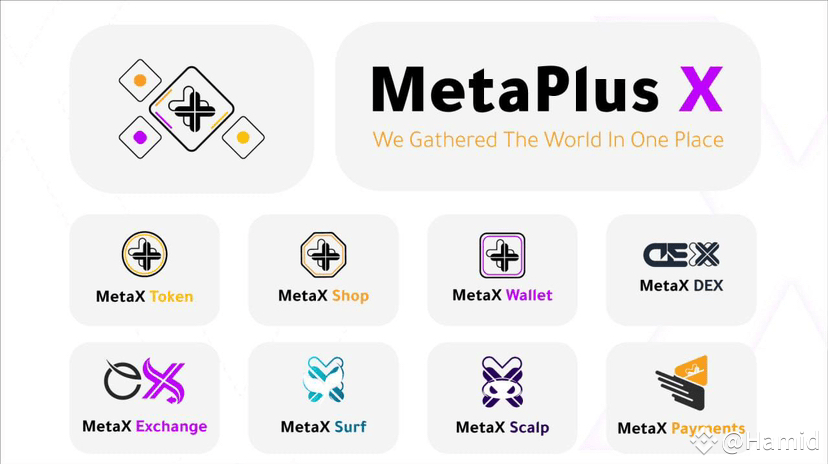 MetaPlus Token ( $MTS) | Cas Abbé on Binance Square