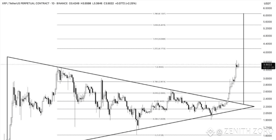 $XRP Targets $6 Following Symmetrical Triangle Breakout and | ZENITH ...