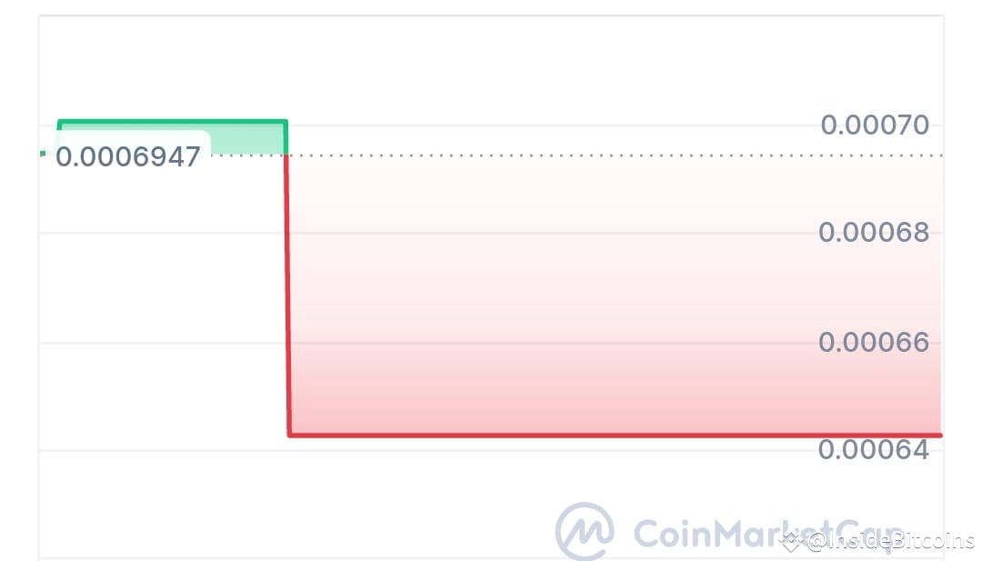 New Cryptocurrency Releases, Listings, & Presales Today – Astra Labs ...