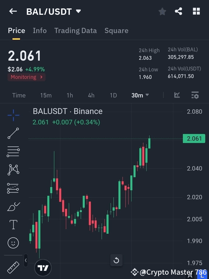 🚀 $BAL /USDT Bullish Trade Setup 🚀 📈 Entry Zone: $2.02 - | Crypto Master 786 on Binance Square