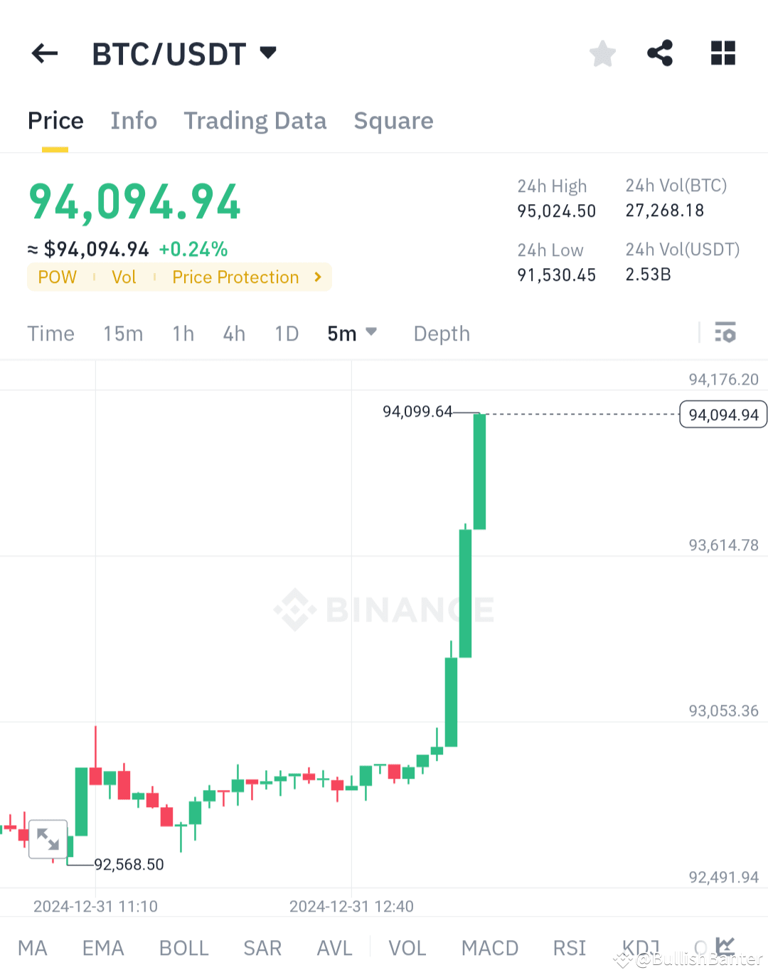 What a powerful recovery for $BTC ... I ask you All .. I am | BullishBanter on Binance Square