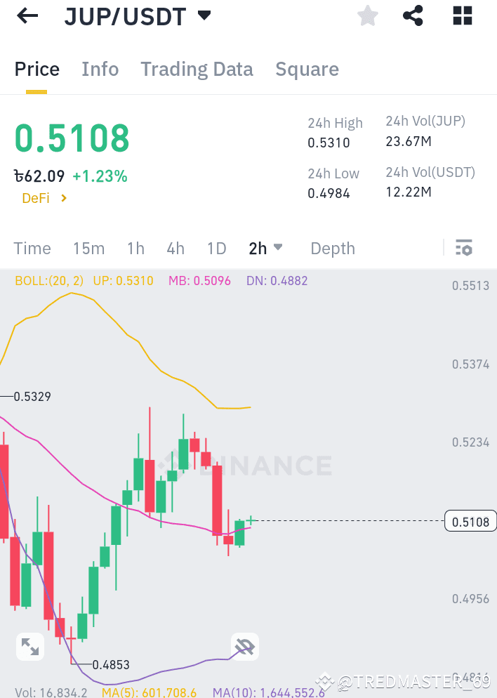 $JUP 🚀 Buy JUP Tokens NOW & Ride the Next Big Crypto Wave! | TREDMASTER ...